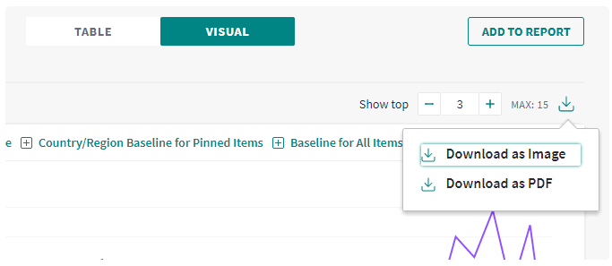 Exporting Visualizations Incites Benchmarking Analytics