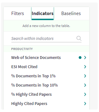 Indicators – InCites Benchmarking & Analytics