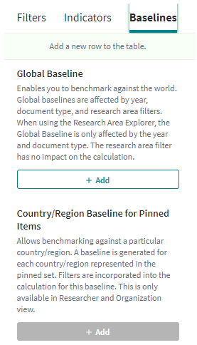 Baselines – InCites Benchmarking & Analytics