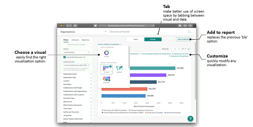 Visualizations – InCites Benchmarking & Analytics