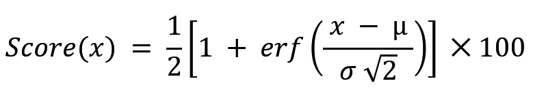 About the Global Institutions Profiles Project – InCites Benchmarking ...