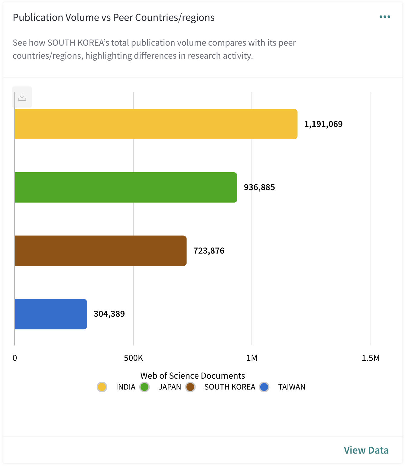 Country/Region Report – InCites Benchmarking & Analytics